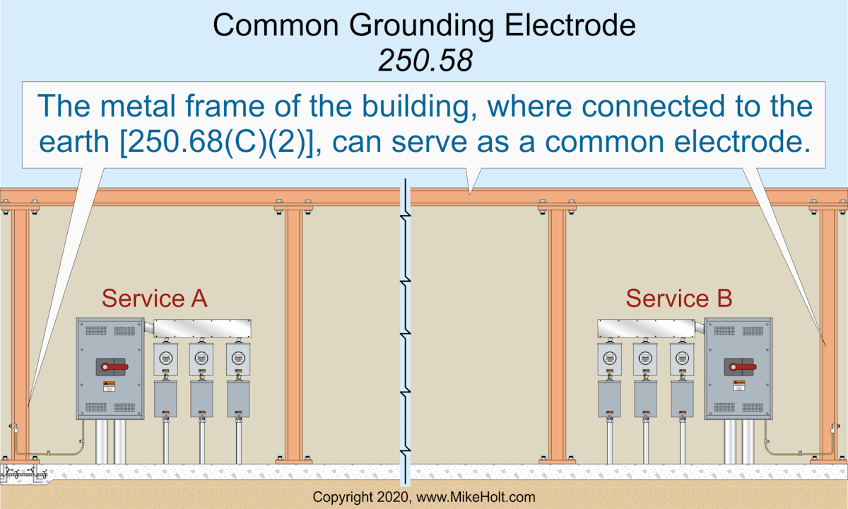 The Differences Between Grounding and Bonding ― Part 4 of 12 | EC&M