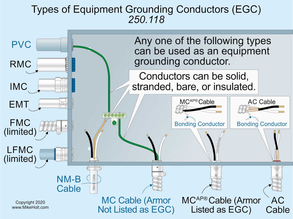 The Differences Between Grounding and Bonding ― Part 6 of 12 | EC&M