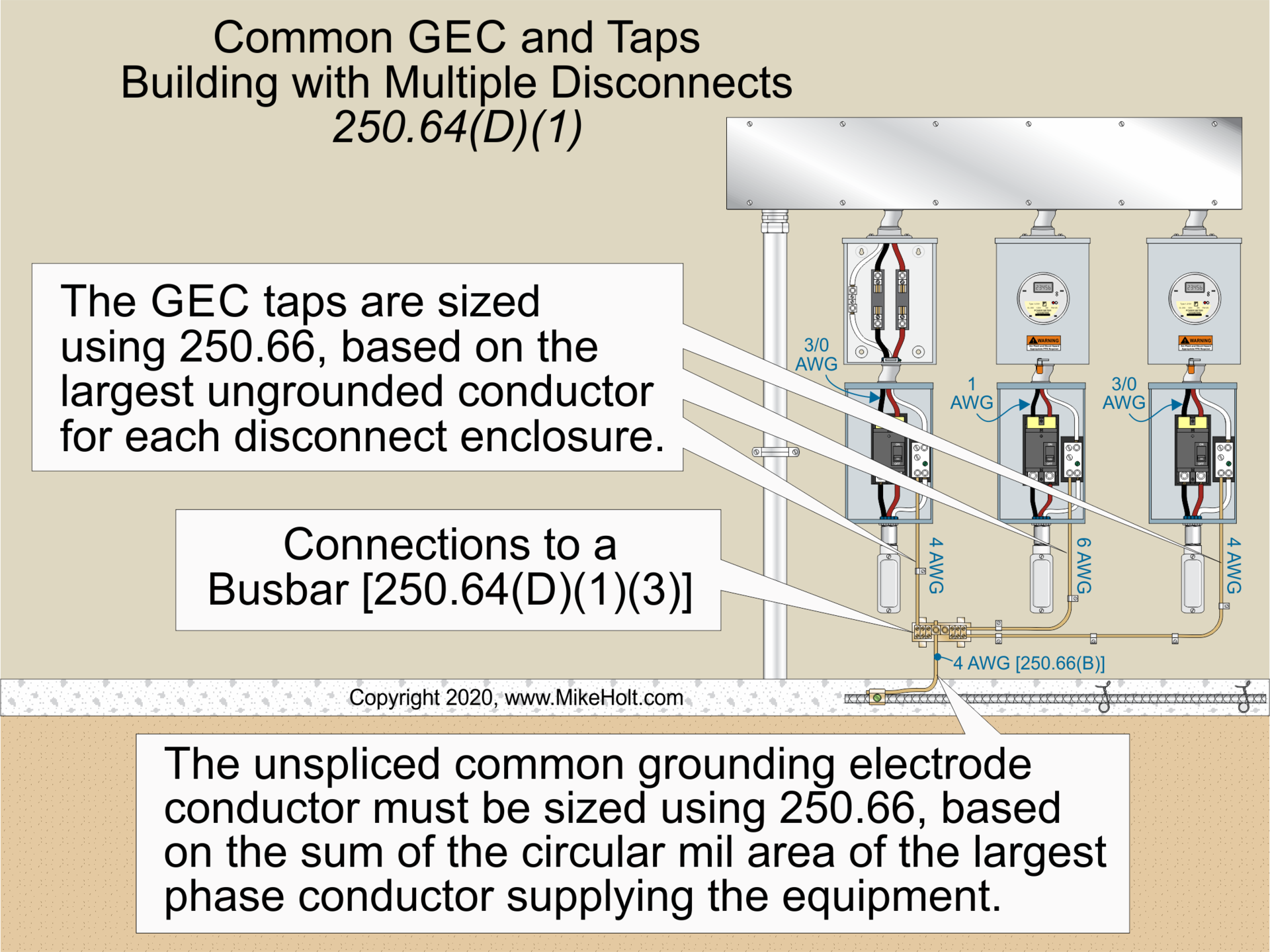 Stumped by the Code? NEC Requirements for Connecting GECs and Bonding ...