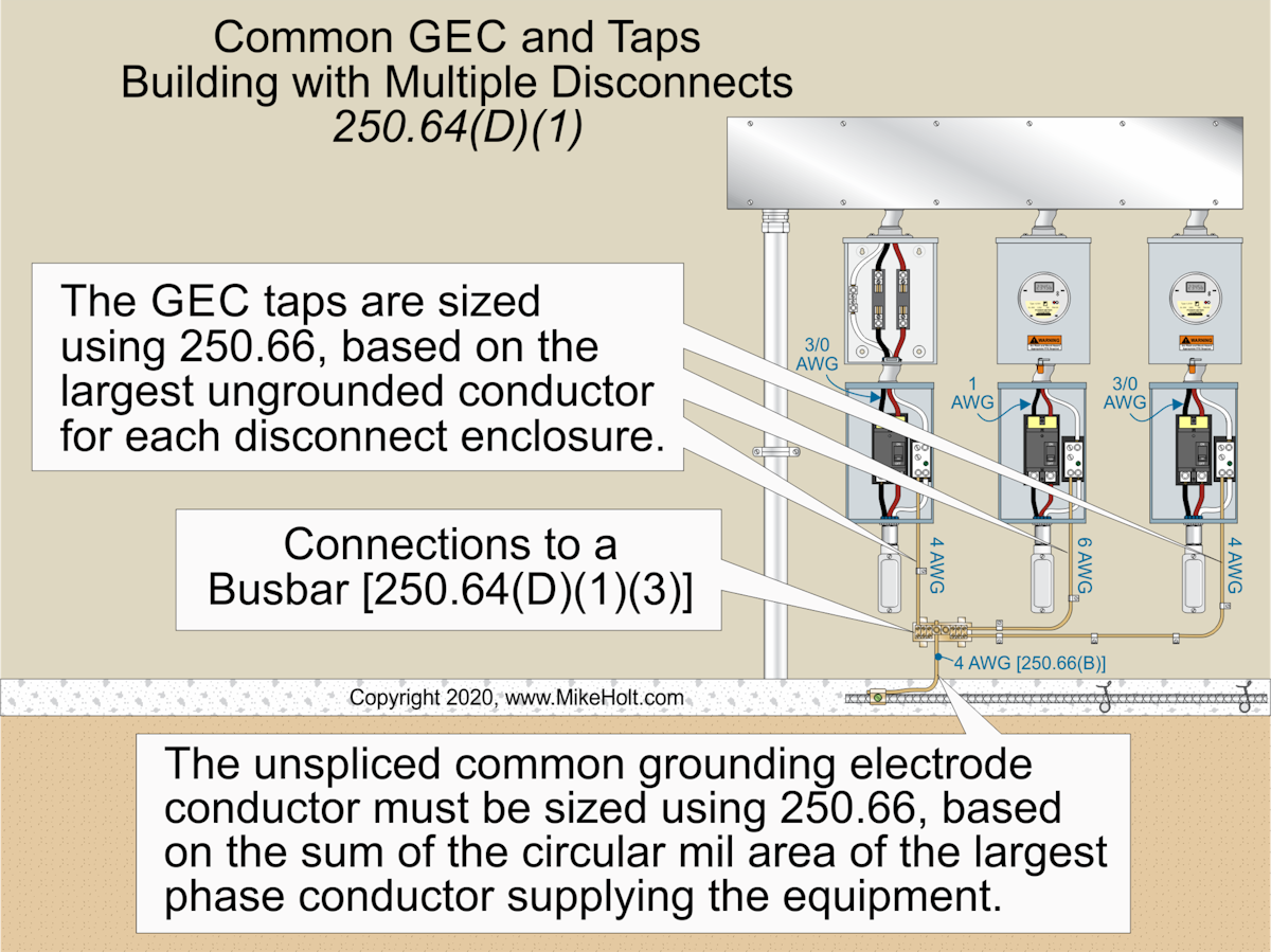 Stumped by the Code? NEC Requirements for the Installation of GECs | EC&M