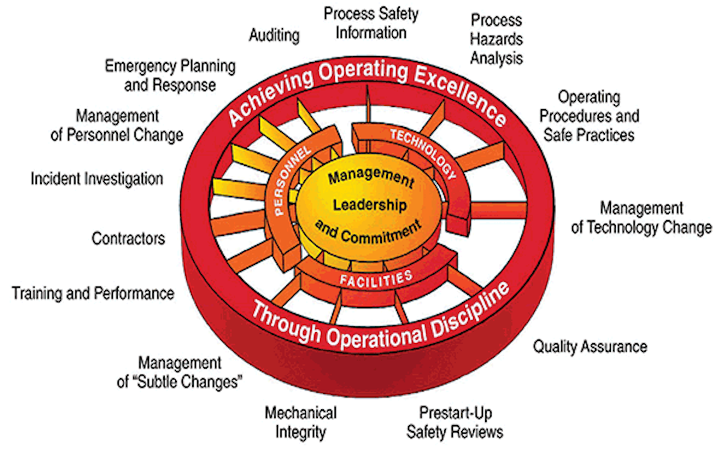 Culture Is Key to Improving Safety Performance | EHS Today