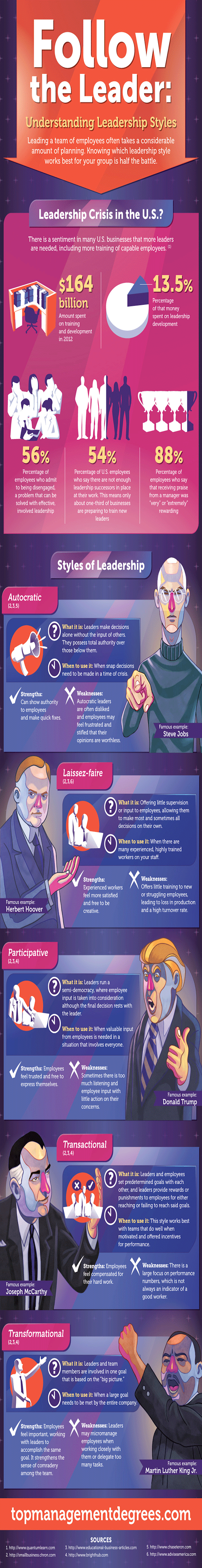 Follow the Leader [Infographic] | EHS Today