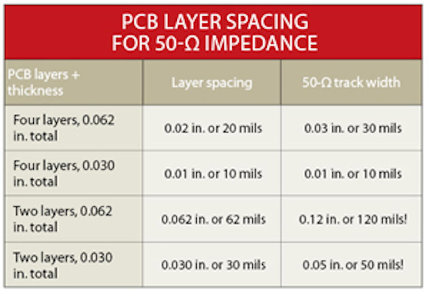 Adding A GPS Chipset To Your Next Design Is Easy | Electronic Design
