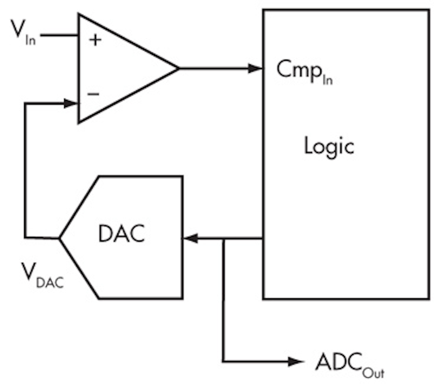 My Favorite Modulator Only Needs Leftover Components | Electronic Design
