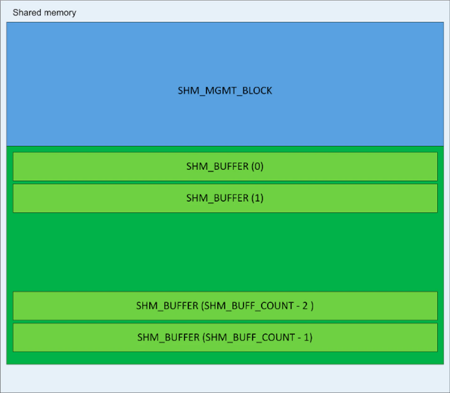 Blackboard Communications Hq Interface
