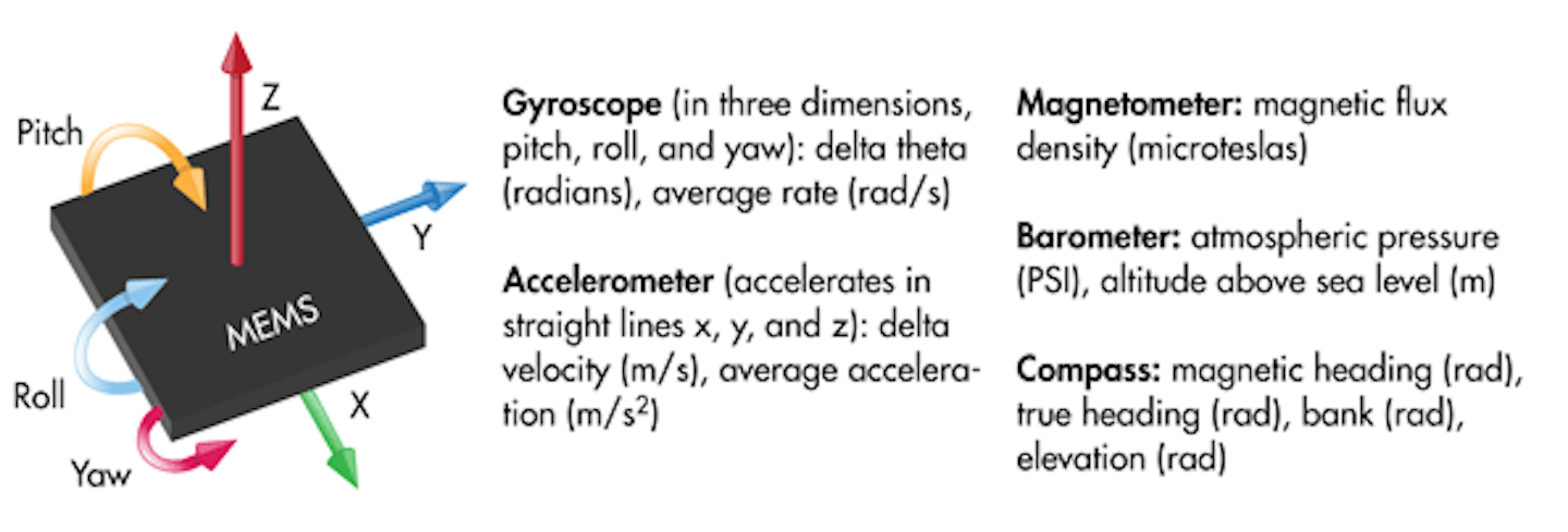 The Essentials Of Hybrid Location Technologies | Electronic Design