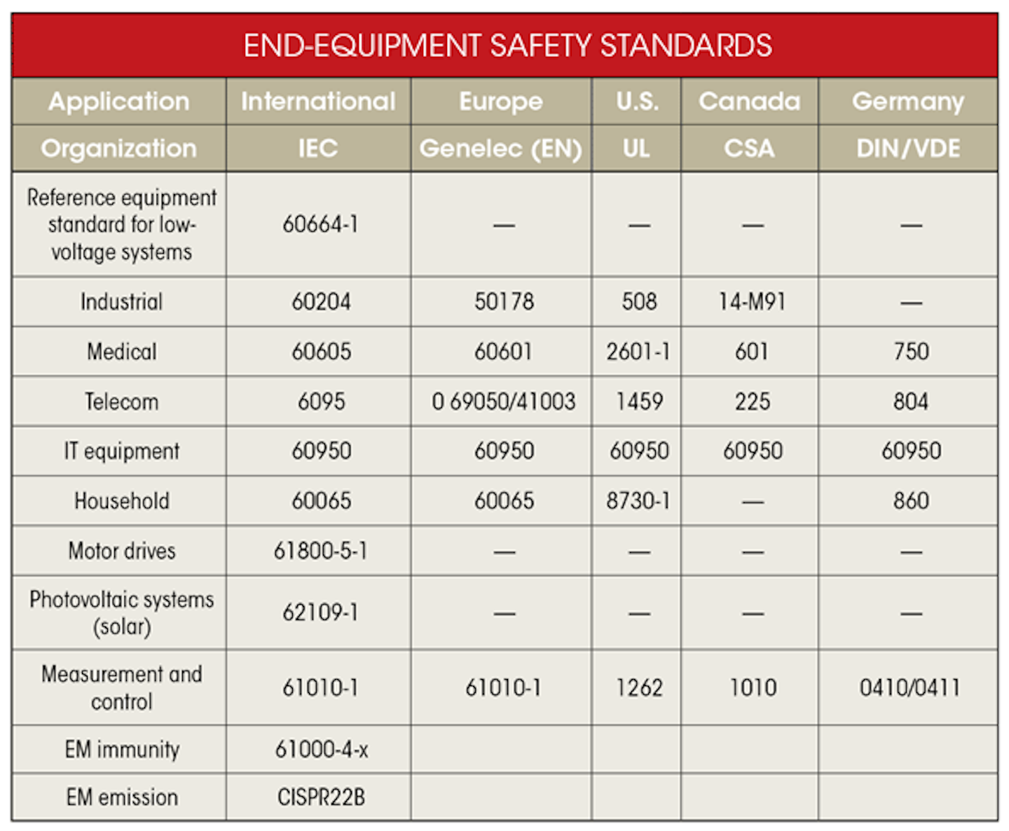 Reinforced Isolation Passes the Test | Electronic Design