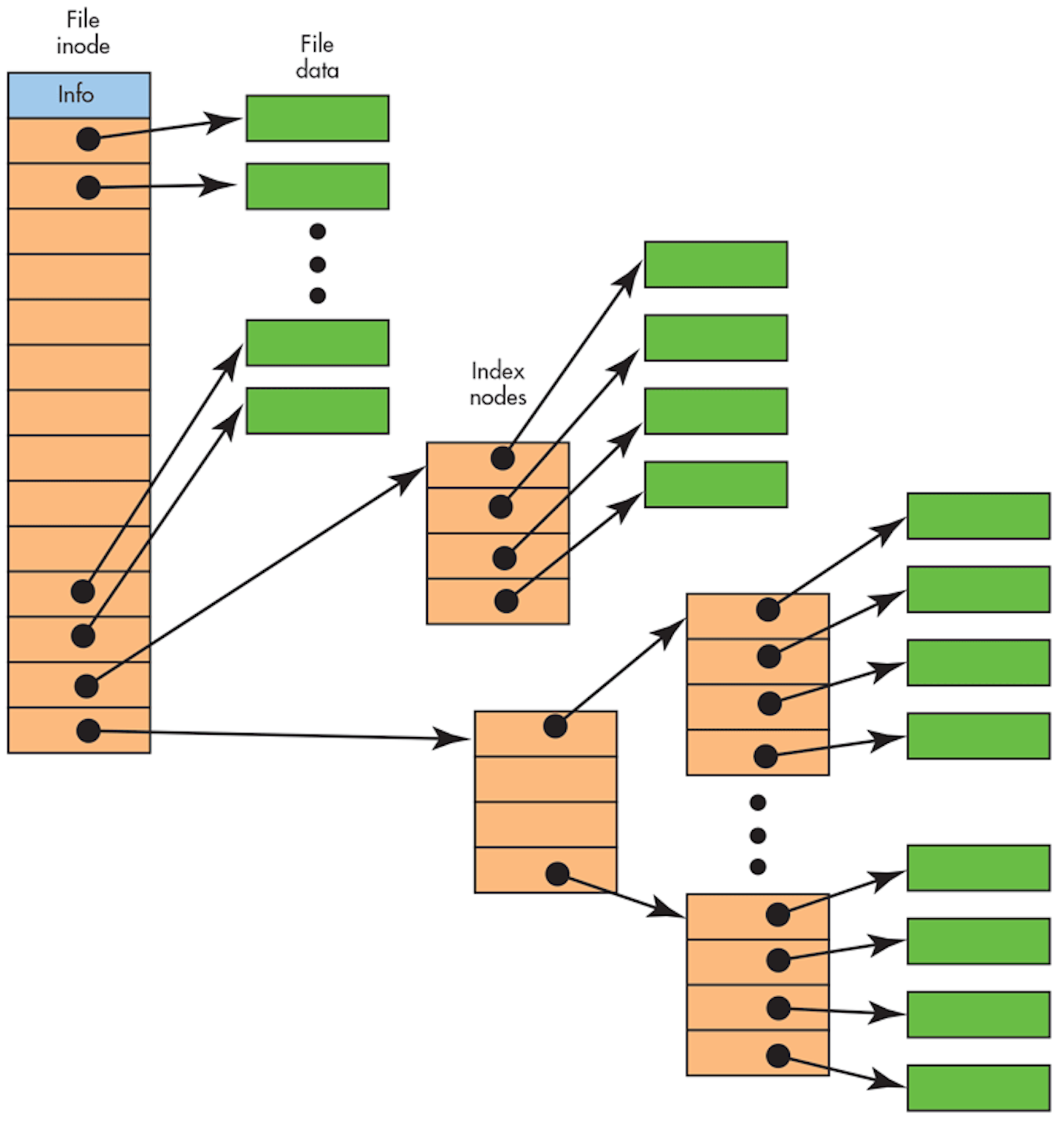 what-s-the-difference-between-linux-ext-xfs-and-btrfs-filesystems