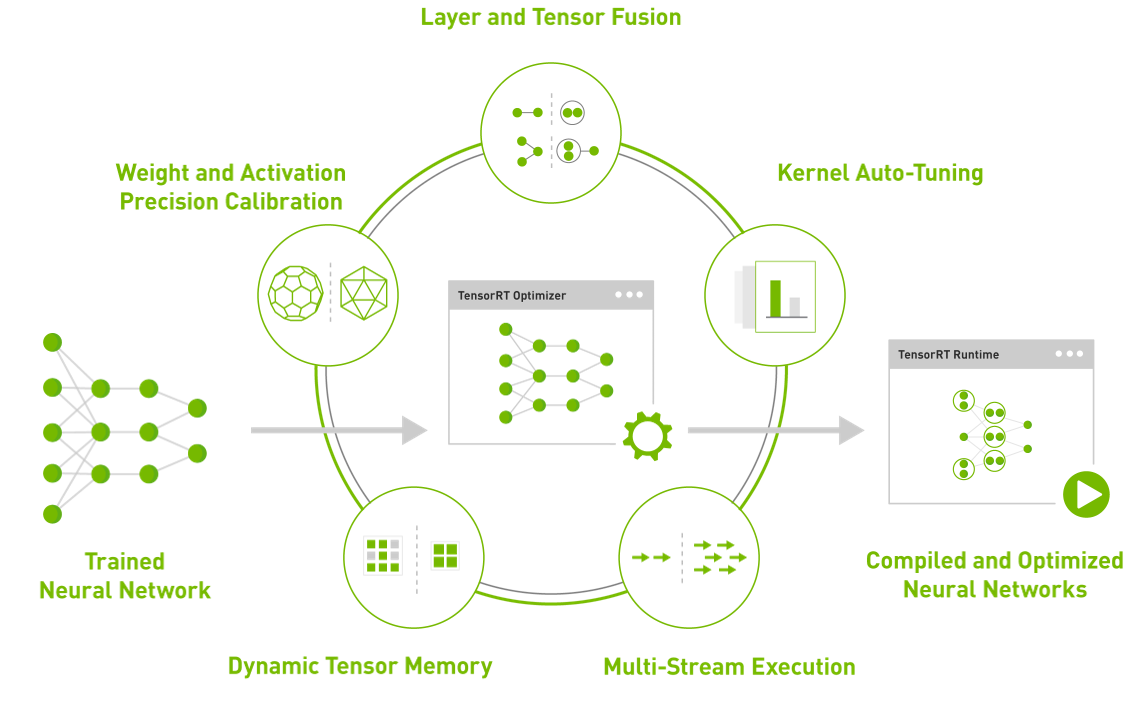 Tensorflow Gains Hardware Support Electronic Design
