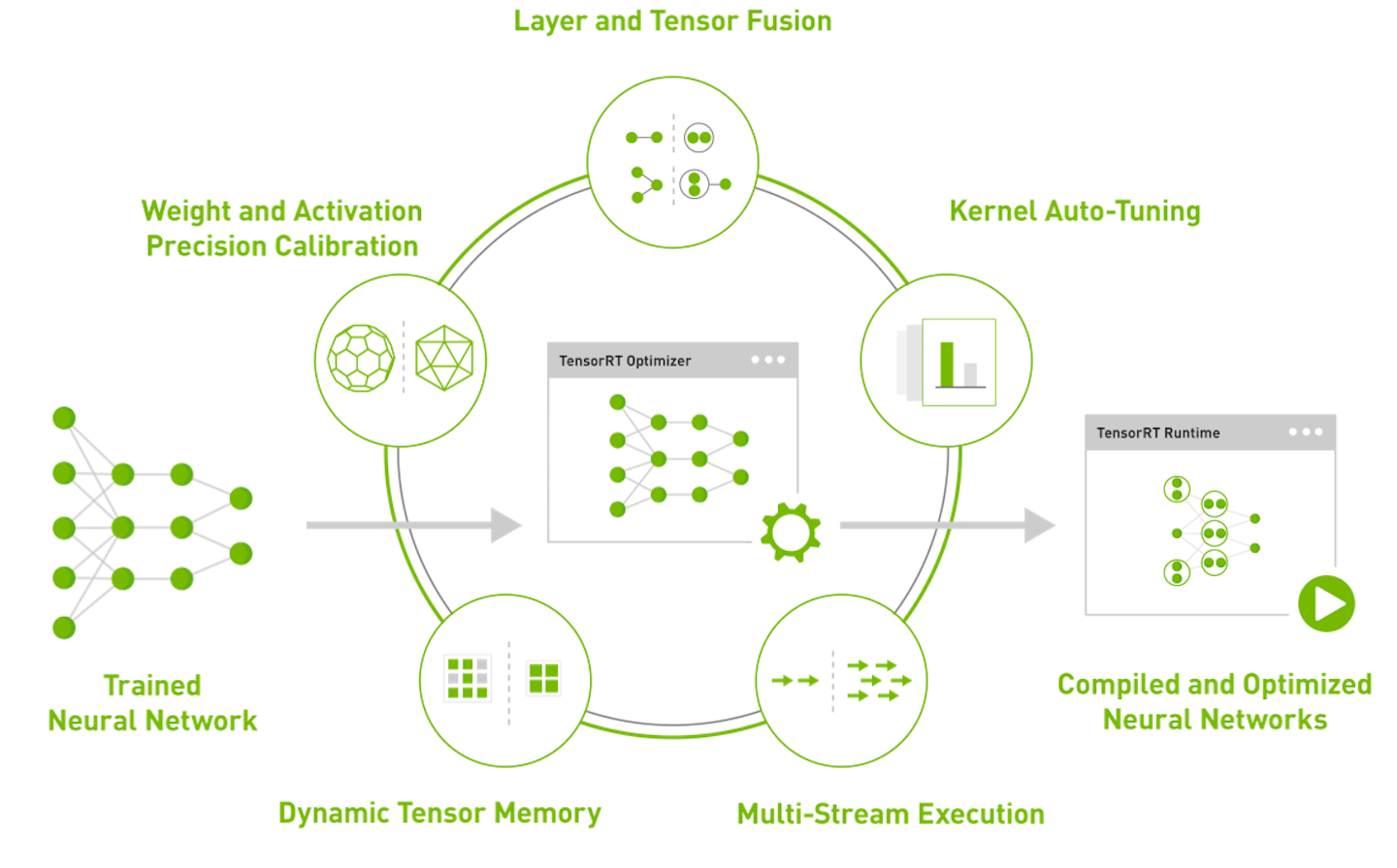 Tensorflow Gains Hardware Support Electronic Design