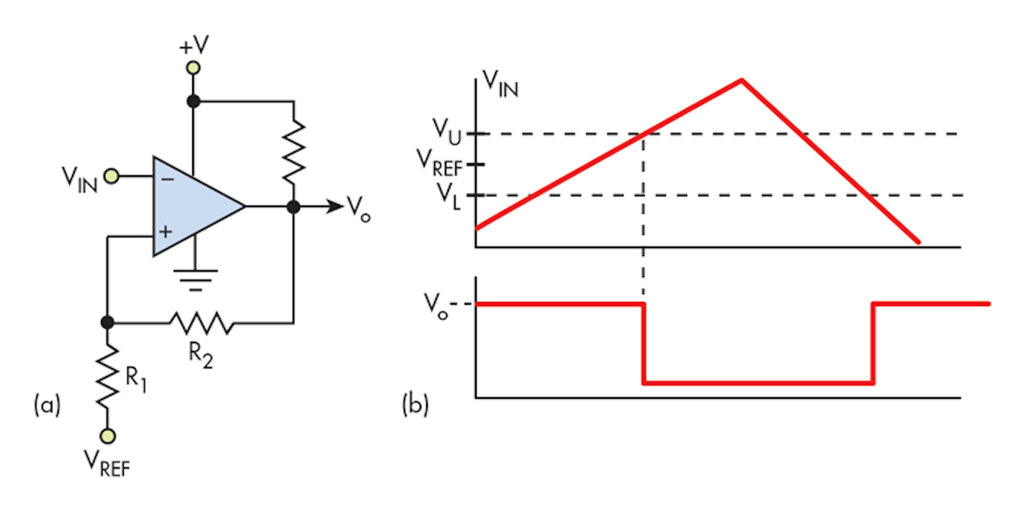 Beyond the Op Amp—Designing With IC Comparators | Electronic Design