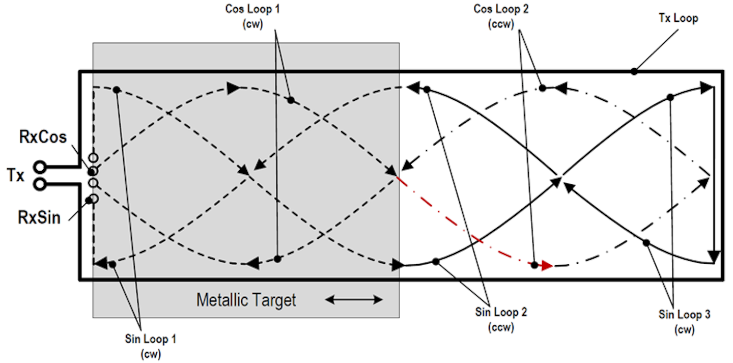 Match the Right Sensor to Your Automotive Application | Electronic Design