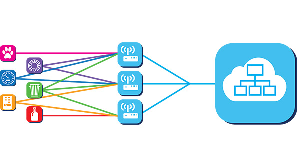 Demonstration Creates Temporary LPWAN with 1,000 Sensor Nodes ...