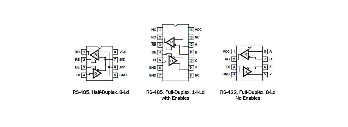 RS-485 Transceiver Tutorial | Electronic Design