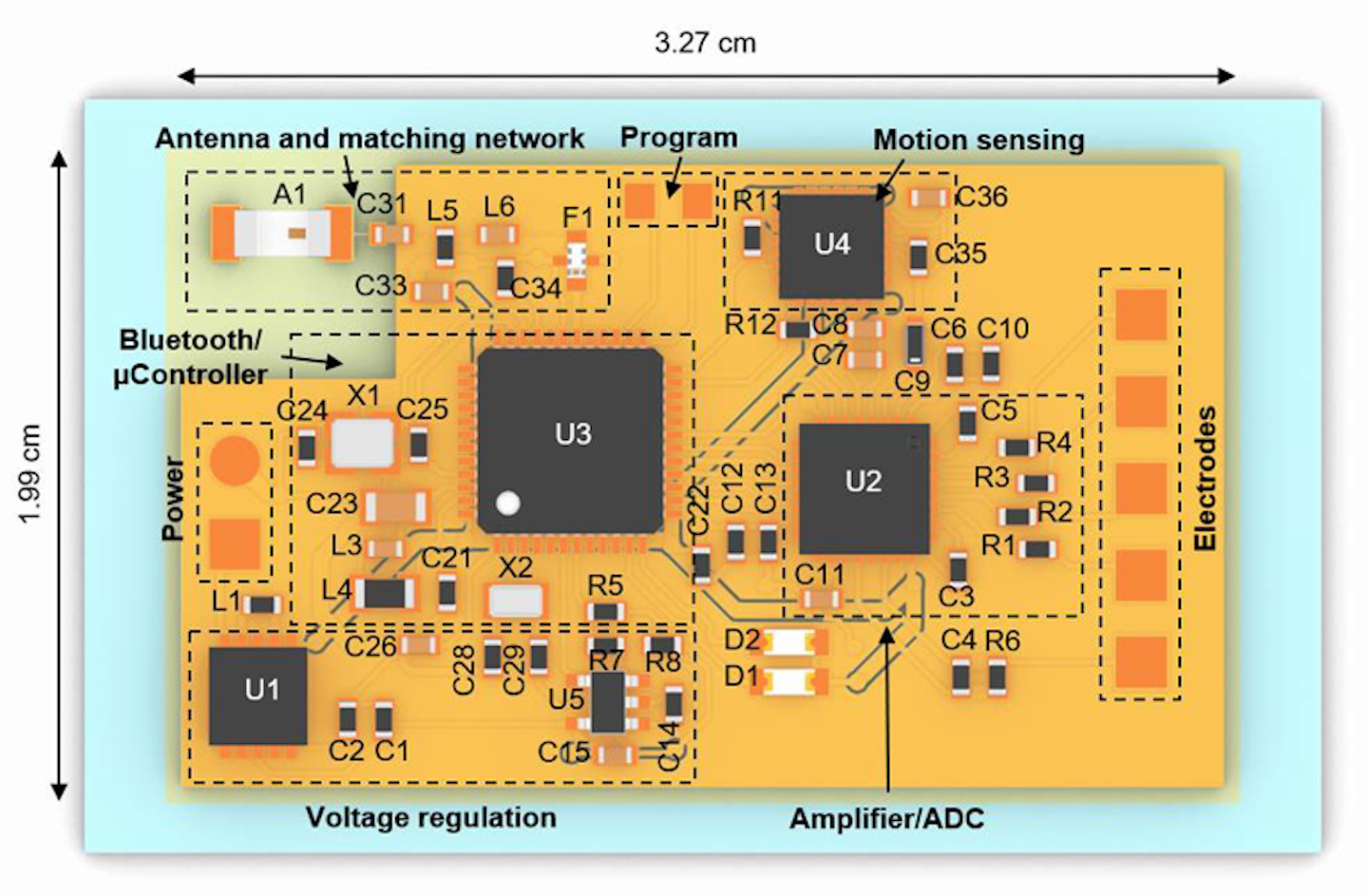 Stretchable Electronics, Polymer Layers Key to Wearable Multifunction ...