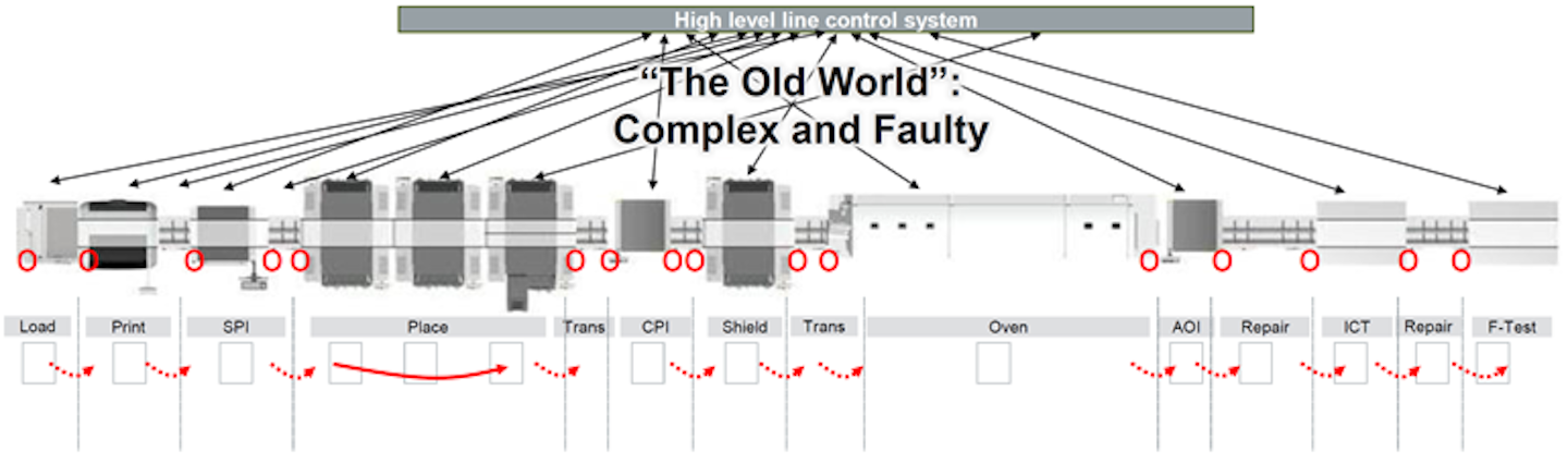Better Boards Lead to Safer Cars | Electronic Design