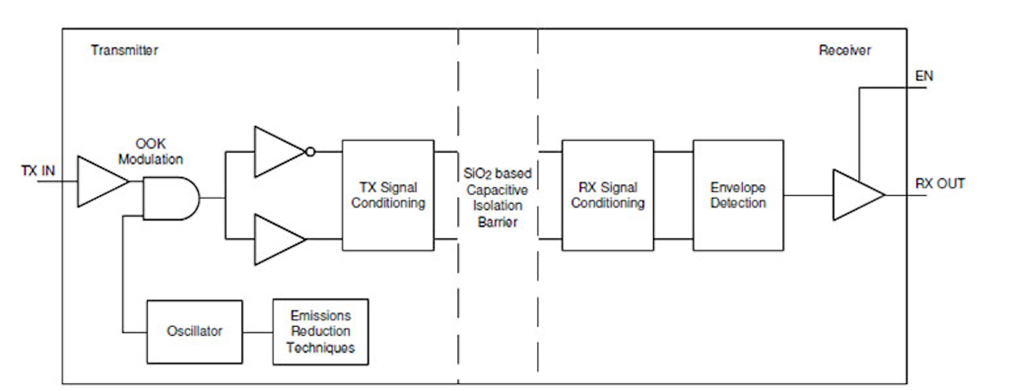 Automotive Digital Quad Isolator First to Meet “Grade 0” Temp Spec ...