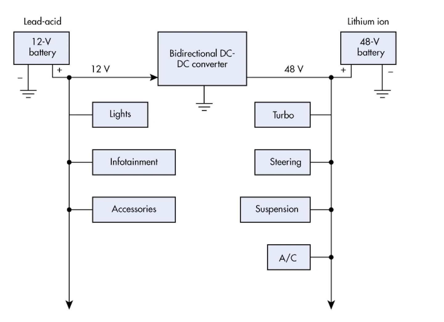 More Power to You: The Auto’s Electrical Overhaul | Electronic Design