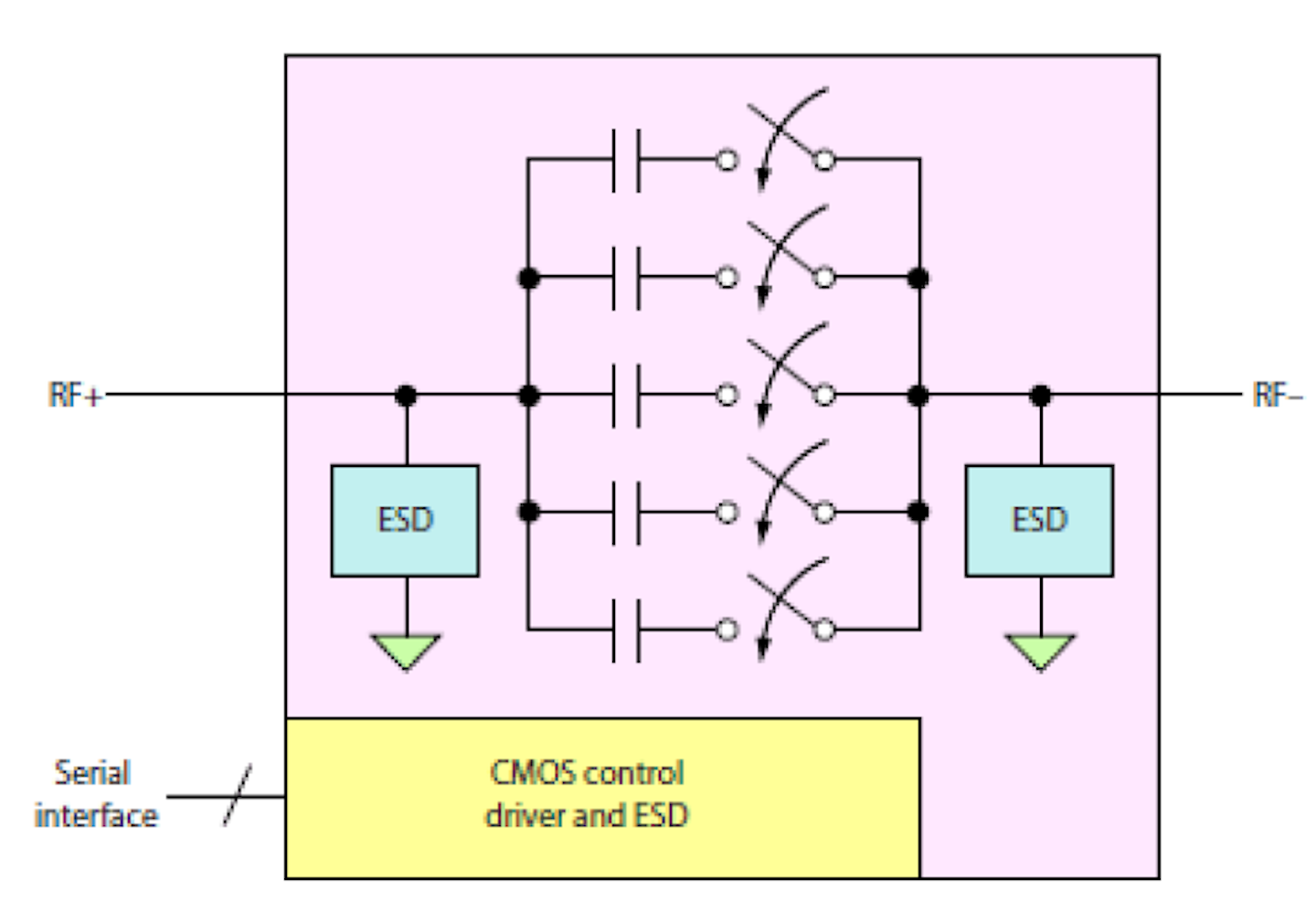 Back to Basics: Impedance Matching (Part 3) | Electronic Design
