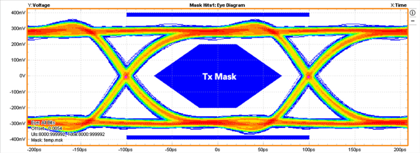 The Importance of Bandwidth | Electronic Design