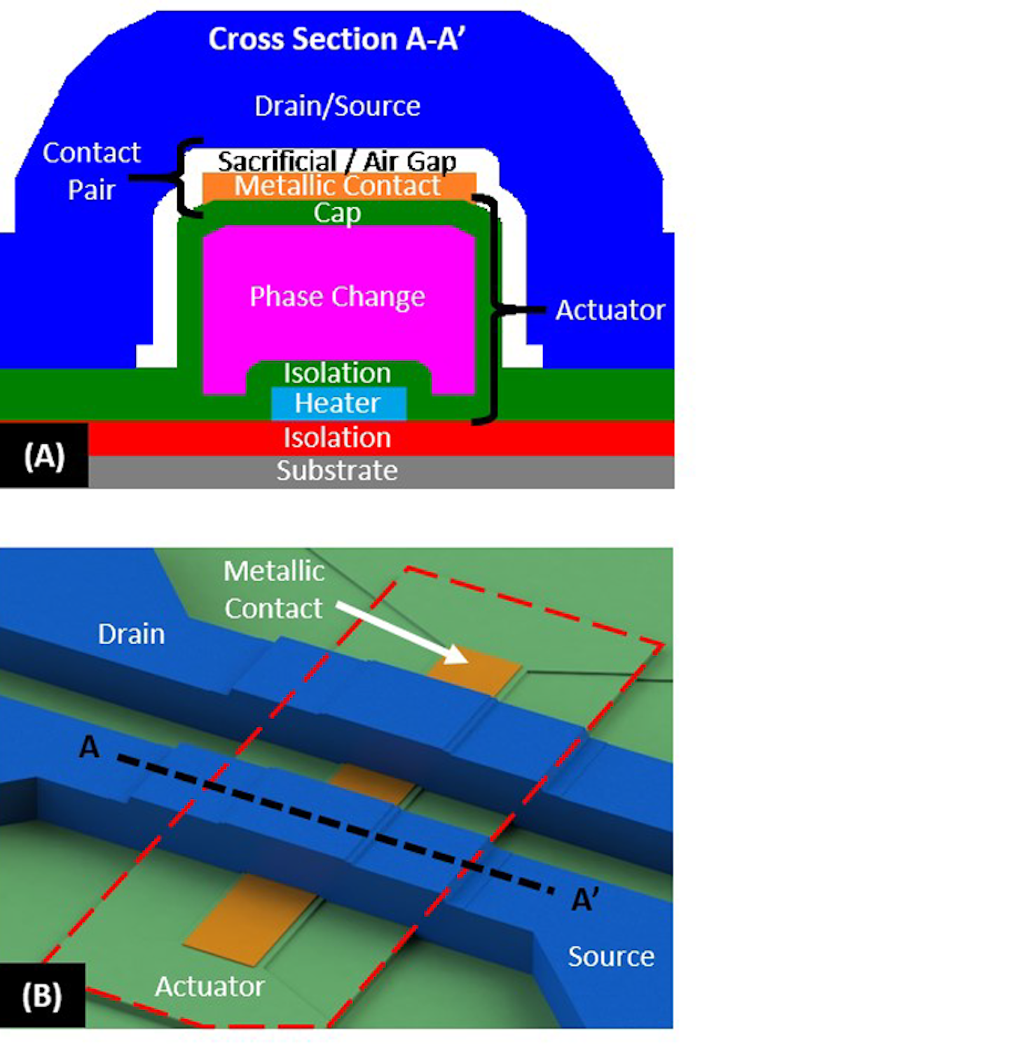 How to Boost Performance in Synchronous Buck Converter Designs ...