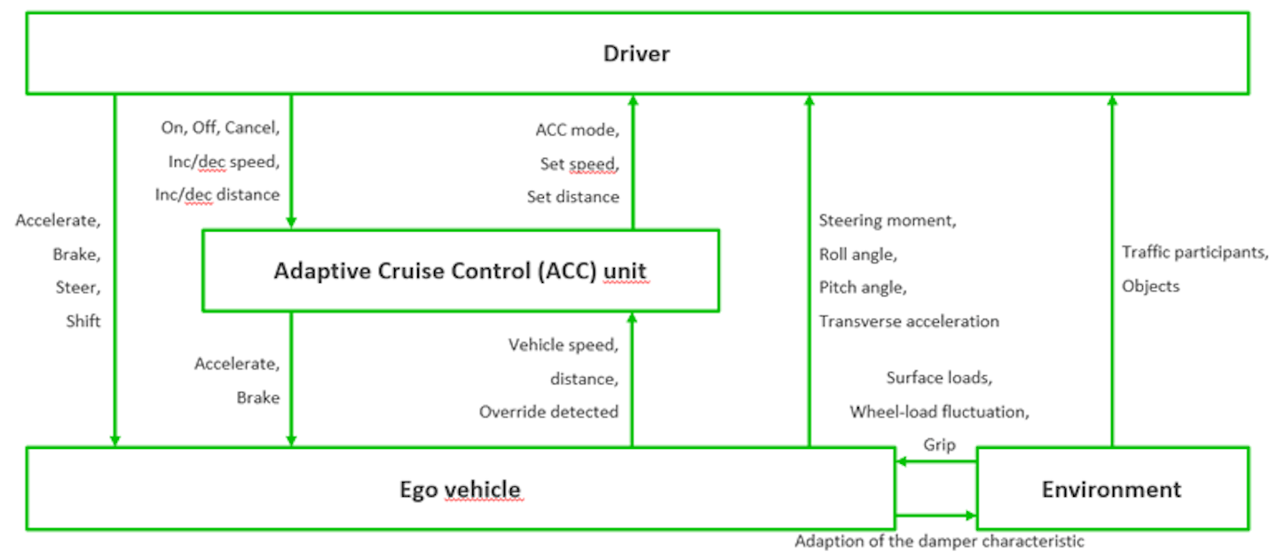 Compiling for Automotive Safety and Performance | Electronic Design