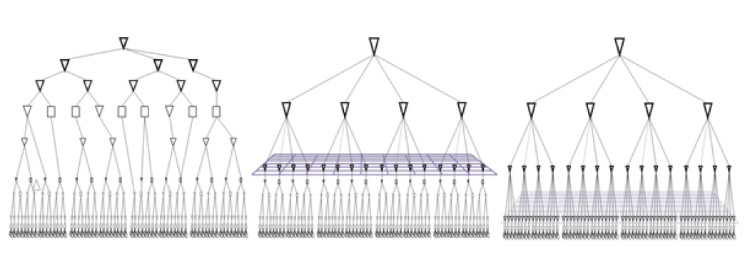 What’s The Difference Between CTS, Multisource CTS, And Clock Mesh ...