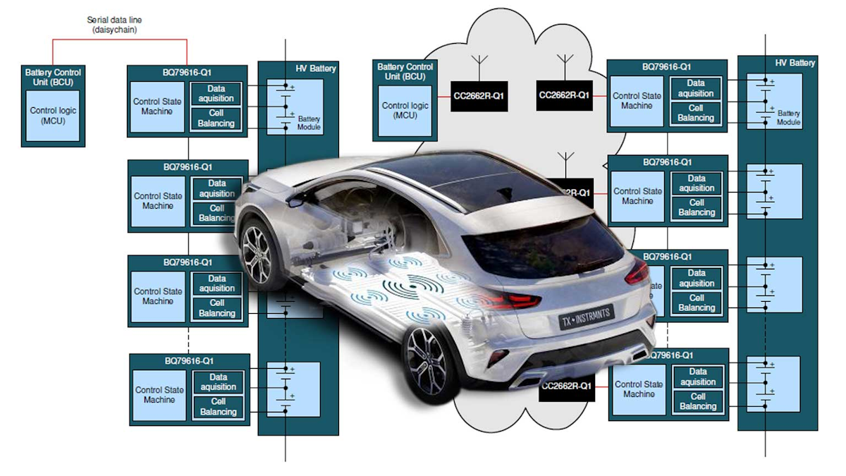 Wireless BMS for EVs Reduce Weight, Simplify Design, Maximize ...