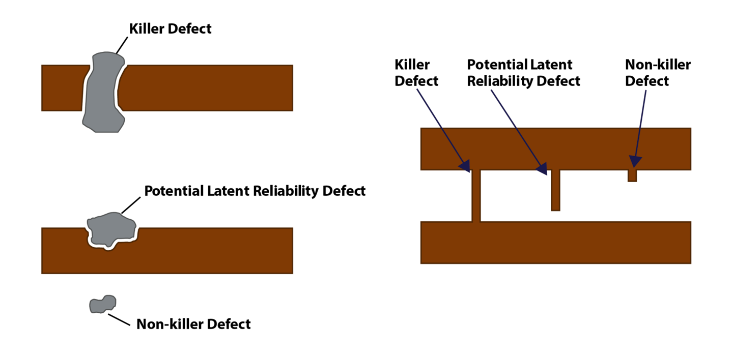 This Crucial WBG Power Transistor Reliability Test is Often Missing ...