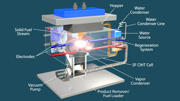 Blacklight Power says it has developed a new energy source | Electrical ...