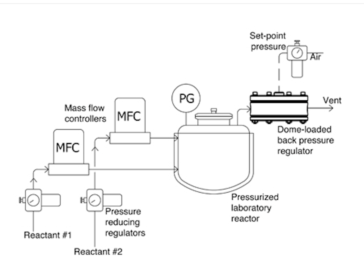 Understanding when and why mass flowmeters need to be calibrated | PI ...