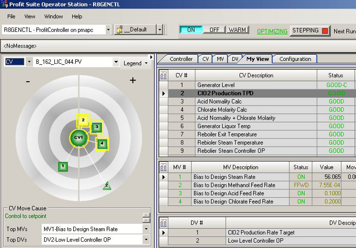 Honeywell plc software - sapjevp