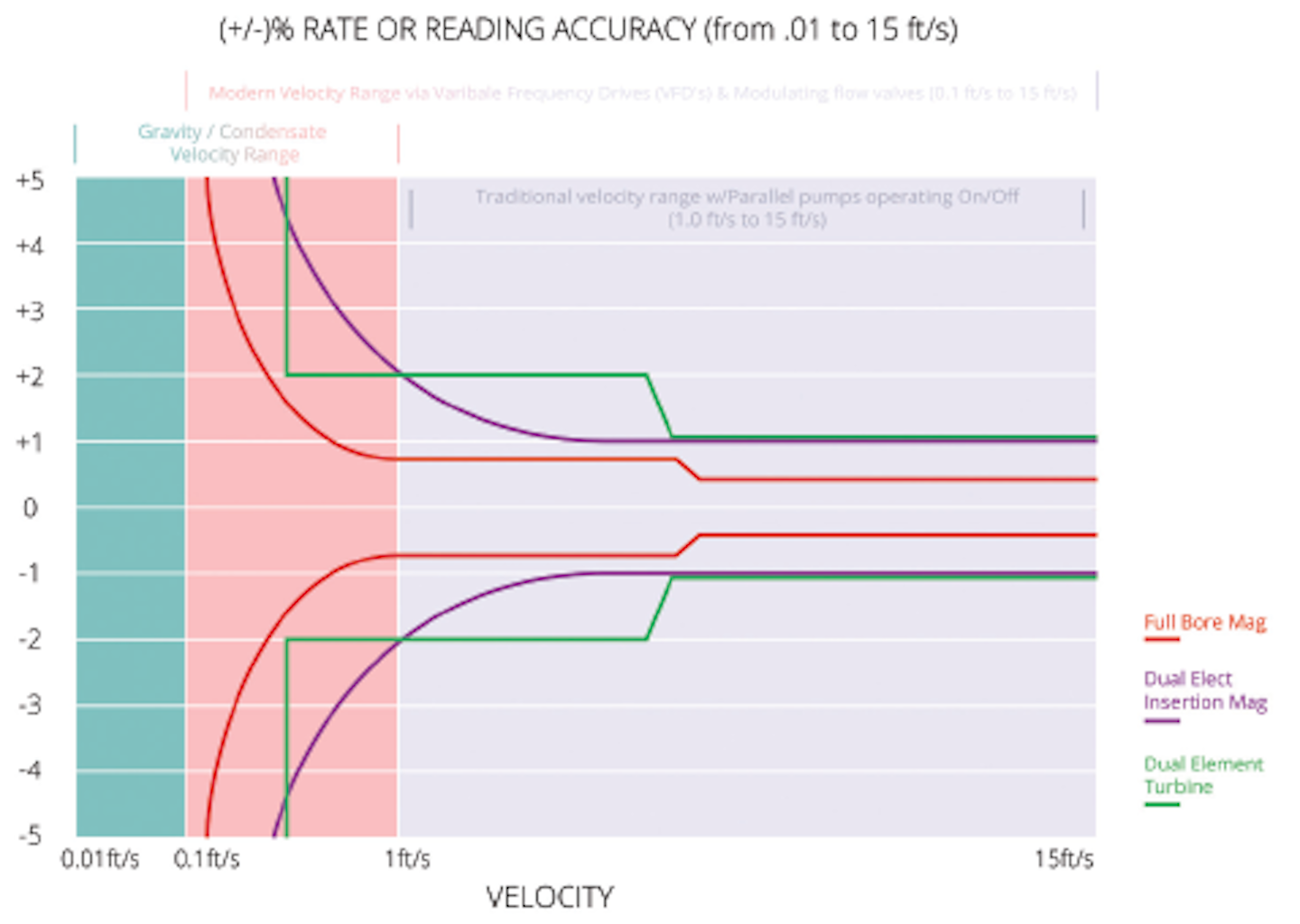 Flowmeter Accuracy Matters | PI Process Instrumentation