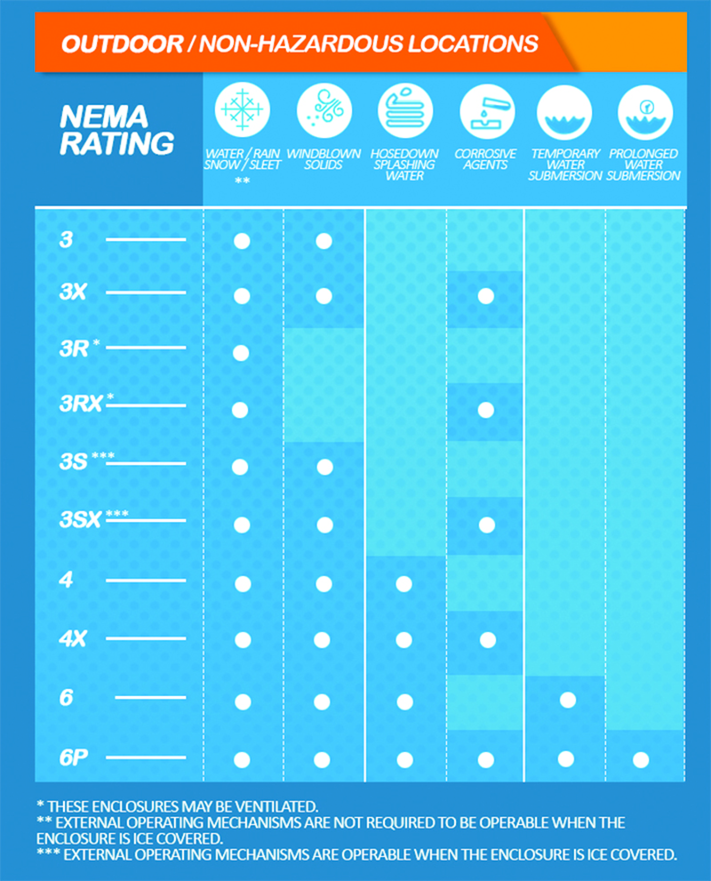 Electrical enclosures and NEMA ratings for industrial facilities | PI ...