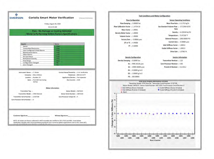 Trusted measurements help ensure performance, part 2 | PI Process ...