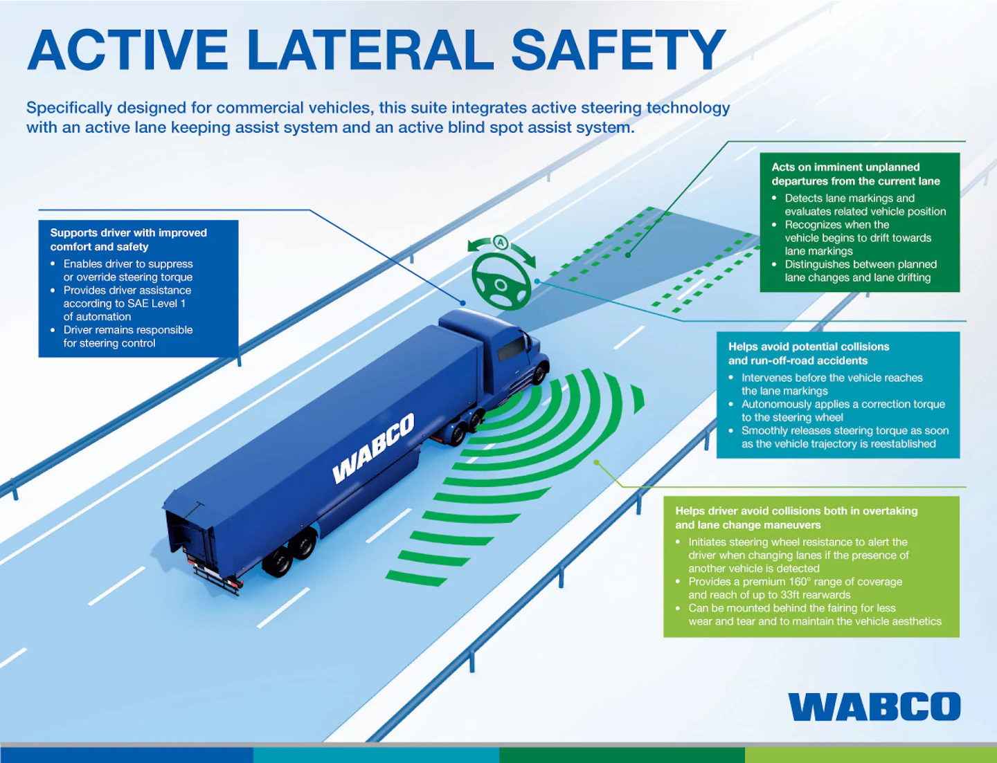 WABCO upgrades OnGuardACTIVE collision mitigation system | FleetOwner