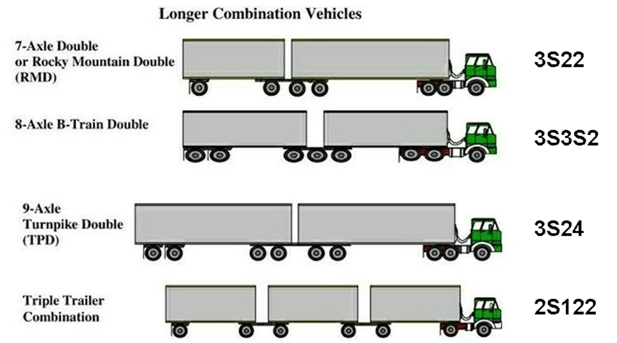 DOT Releases Truck Size And Weight Study FleetOwner dot-releases-truck-size-and-weight-study-fleetowner
