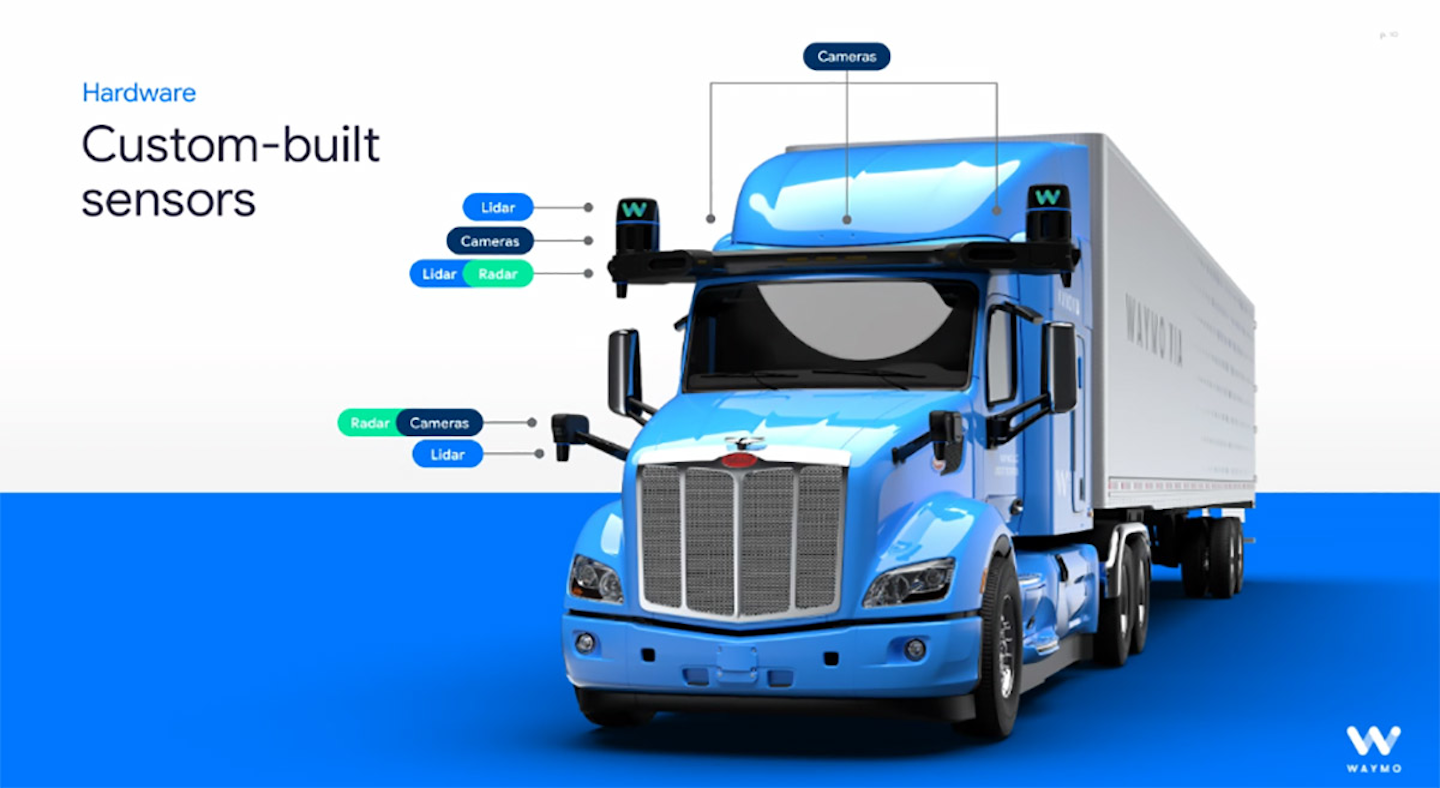 Nikola digs into pickup market with electric Badger | FleetOwner