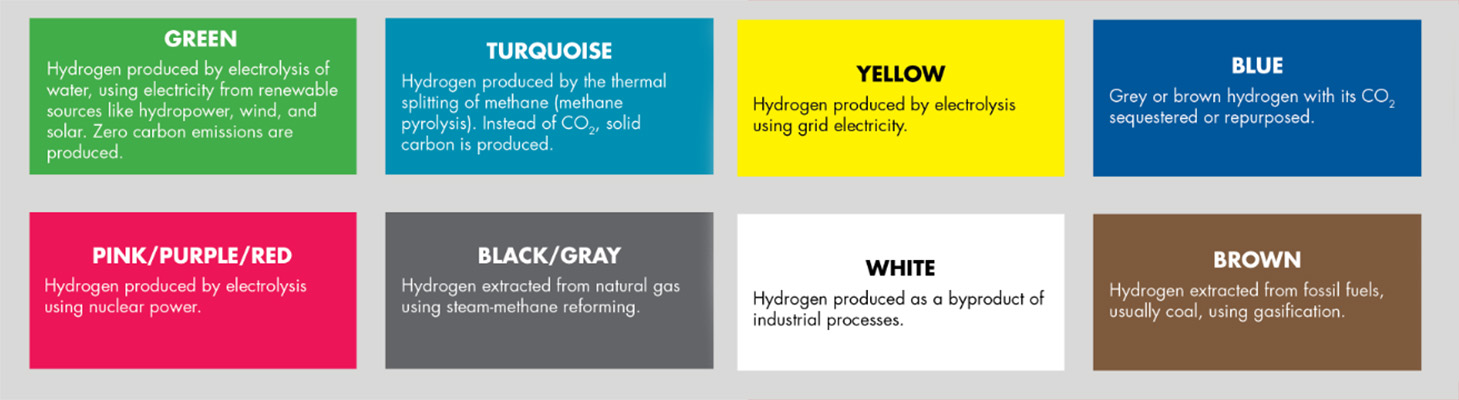 The Many Colors Of Hydrogen FleetOwner The Many Colors Of Hydrogen FleetOwner