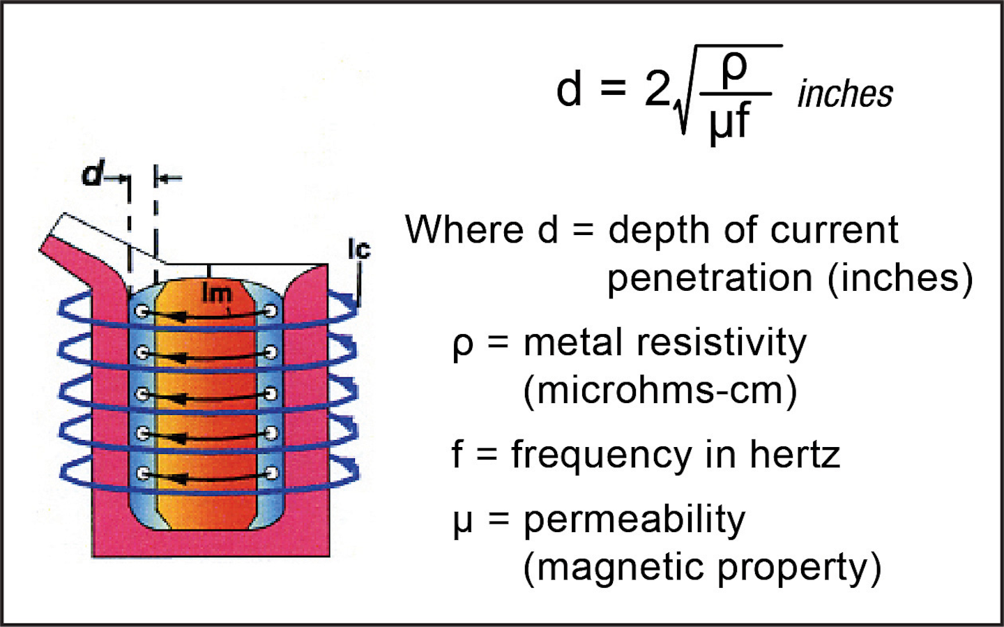 Metal Stirring in Coreless Furnaces | Foundry Management & Technology