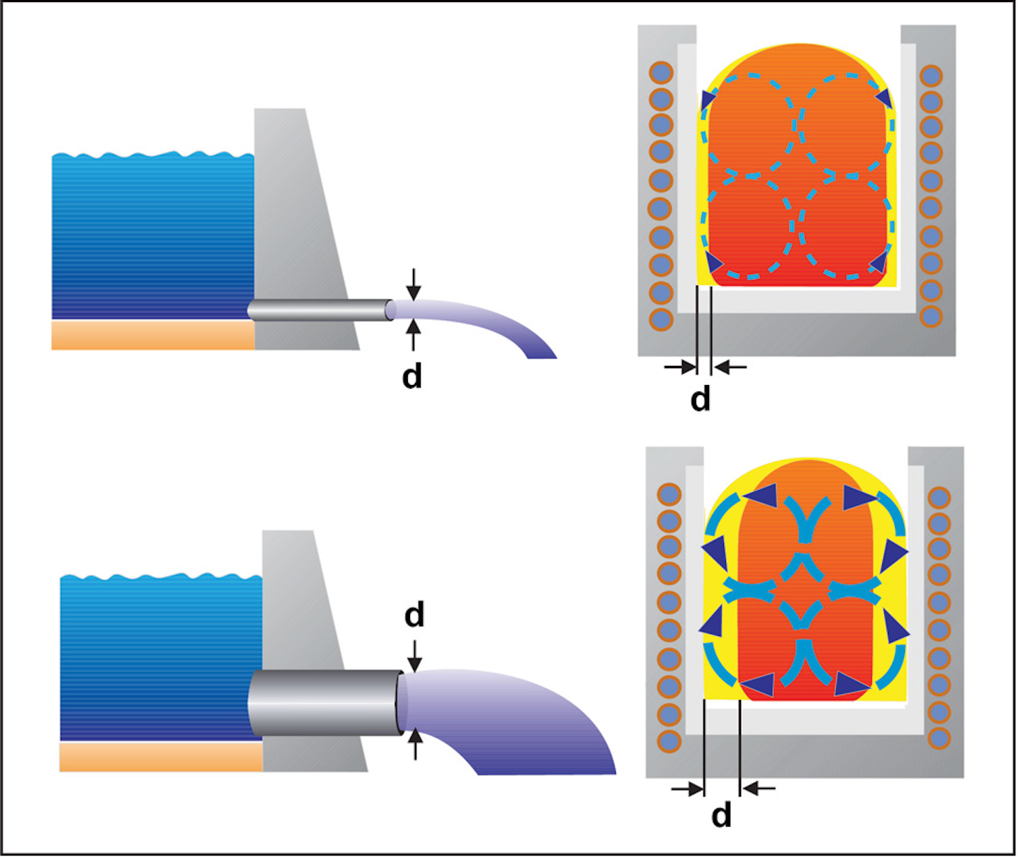 Metal Stirring in Coreless Furnaces | Foundry Management & Technology