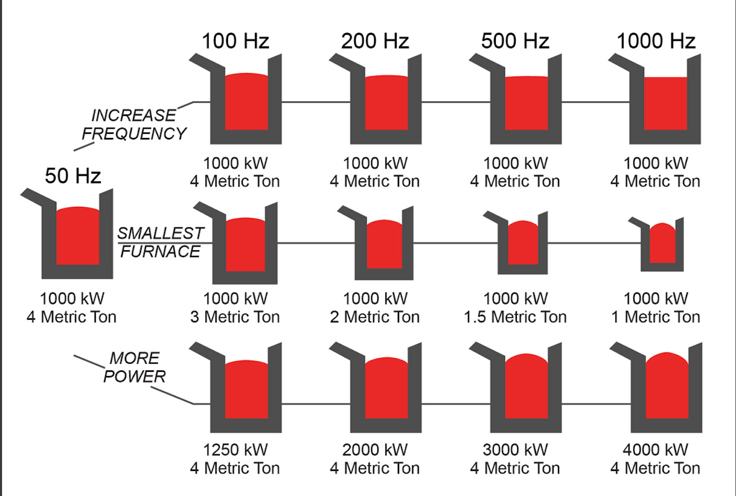 Metal Stirring in Coreless Furnaces | Foundry Management & Technology