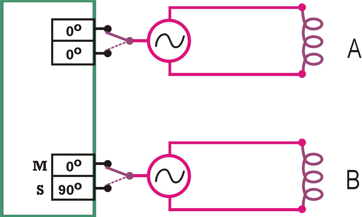 Metal Stirring in Coreless Furnaces | Foundry Management & Technology