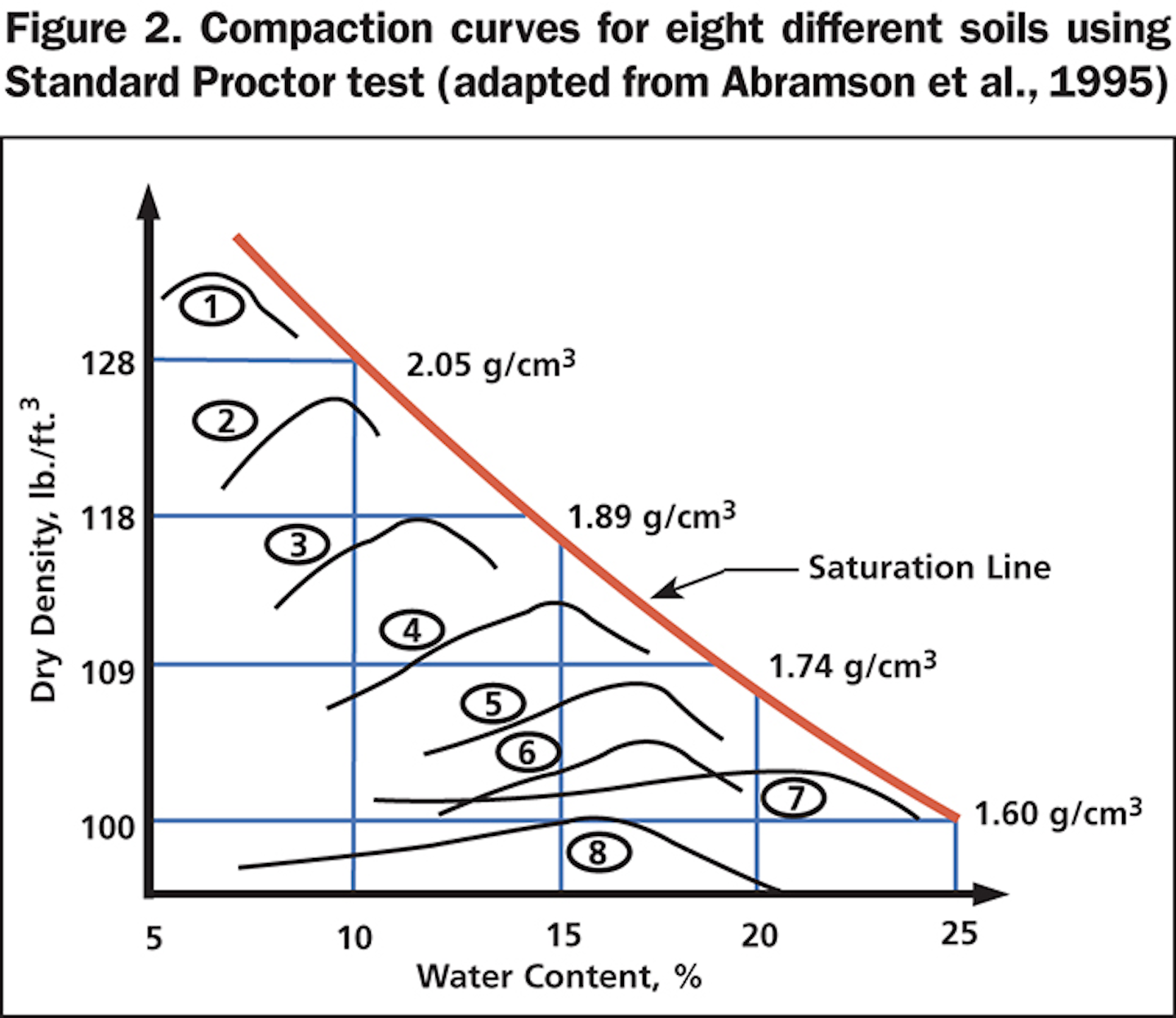 Optimizing Soil Compaction and Other Strategies | Grading & Excavation ...