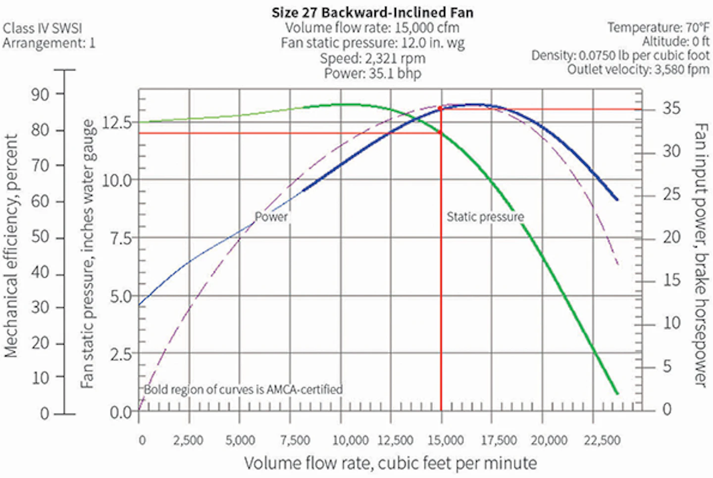 Fan Selections and Their Energy Impacts, Part 2 of 2 | HPAC Engineering
