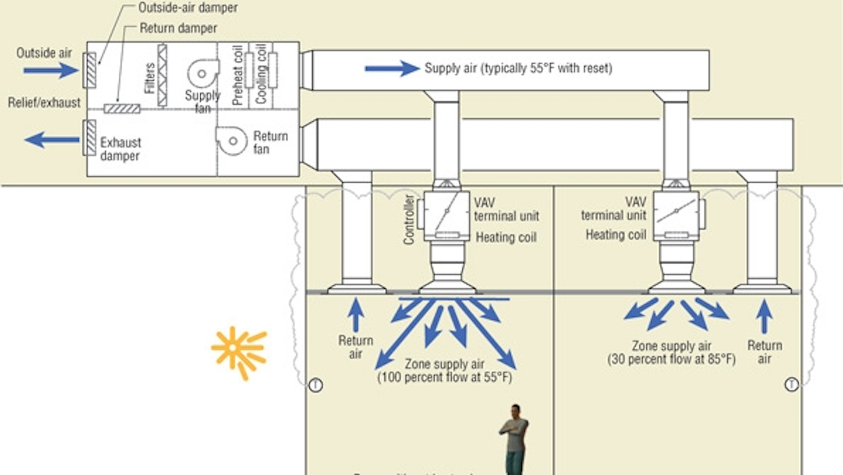 Combining DOAS and VRF, Part 1 of 2 | HPAC Engineering