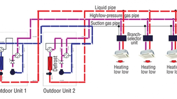 Combining DOAS and VRF, Part 2 of 2 | HPAC Engineering