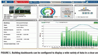 Building Dashboards: Measuring to Manage | HPAC Engineering