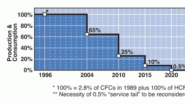 The Refrigerant Shift in Centrifugal Chillers: From HCFCs to HFCs ...