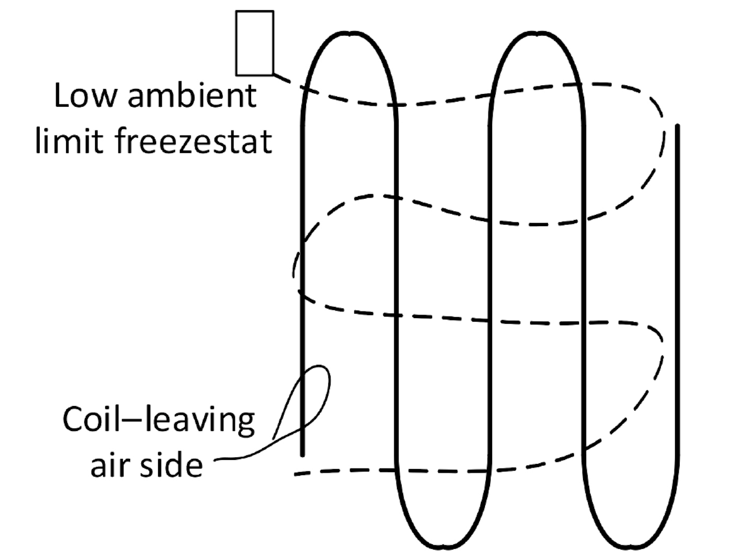 Freezestat Control Methods Protect Coils | HPAC Engineering